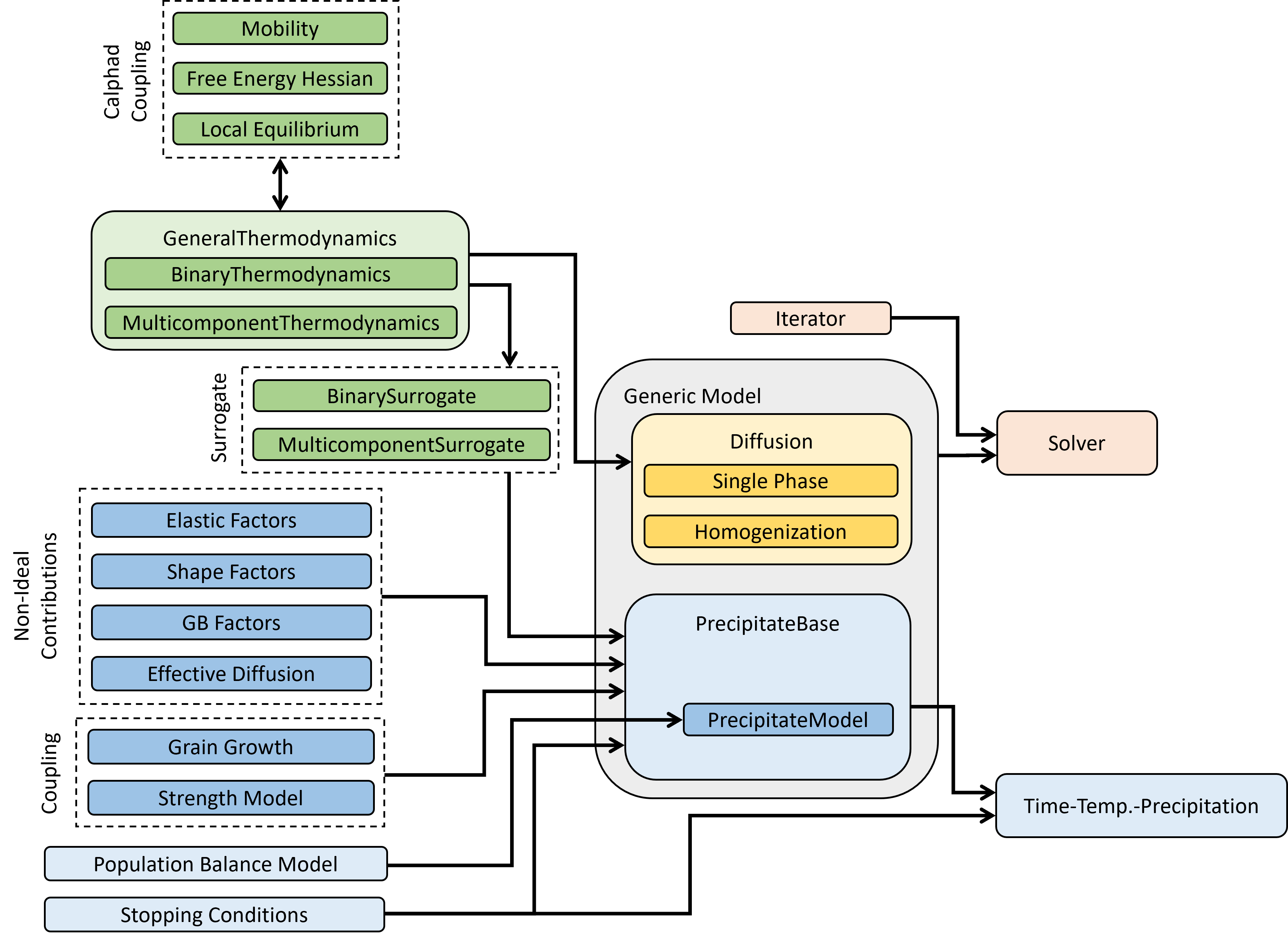 kawin Framework - Kawin